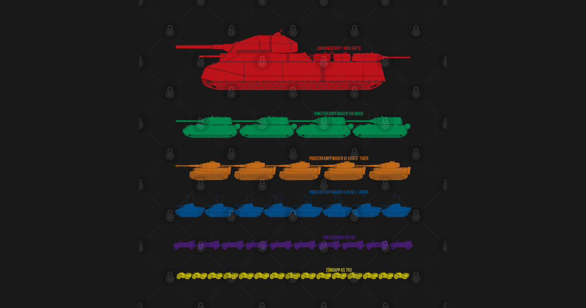 Comparison of German WW2 tank sizes. Color version - German Tank Ww2 ...