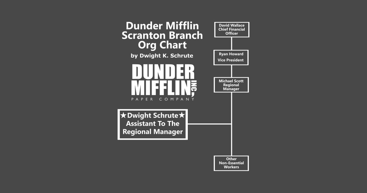 Dwight Schrute The Office Dunder Mifflin Org Chart - Dunder Mifflin ...