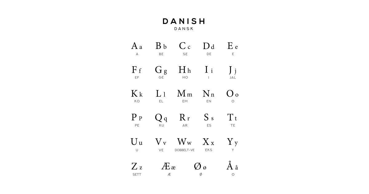 Danish Alphabet Chart, Denmark Language Learning - White - Danish - T ...