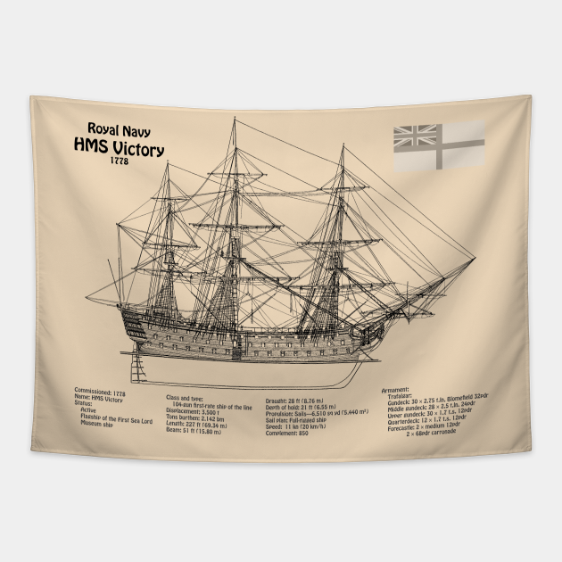 HMS Victory ship plans. Lord Nelson ship - SDpng - Hms Victory ...
