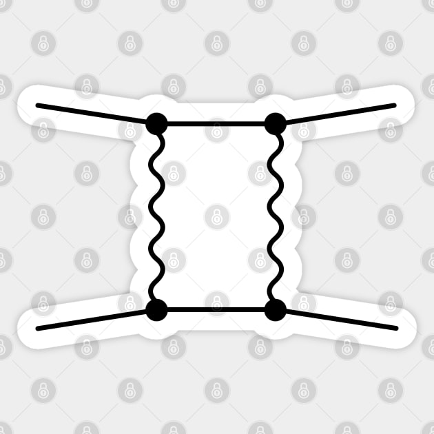Feynman Diagram - Quantum Field Theory And Particle Physics - Feynman ...