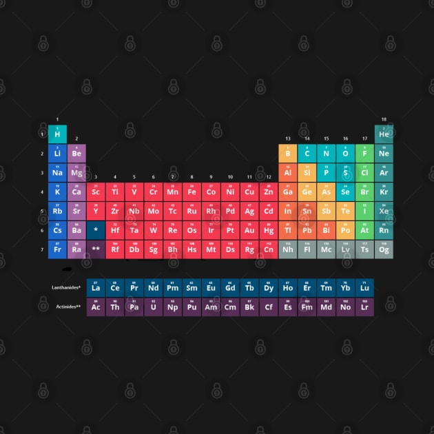 Periodic Table with all 118 Element - Periodic Table - Long Sleeve T ...