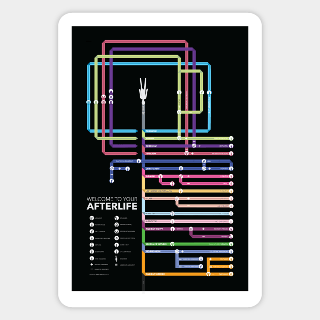 Religious Afterlife Map - Spiritual - Sticker | TeePublic