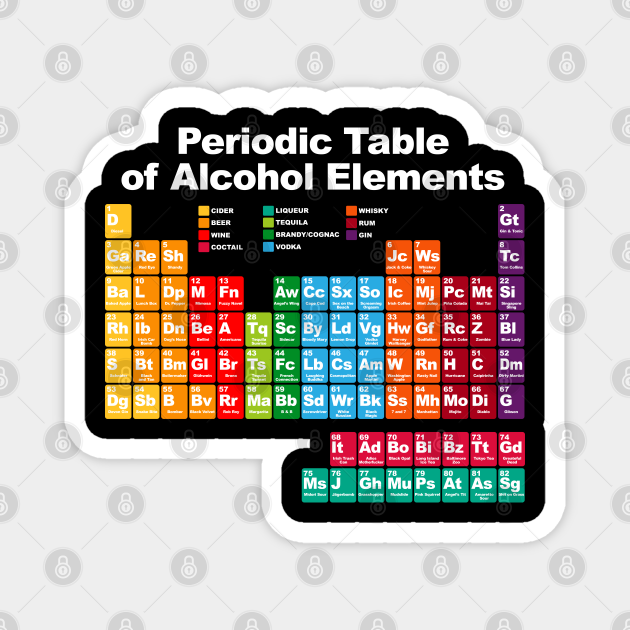 Periodic Table of Alcohol Elements - Alcohol - Magnet | TeePublic