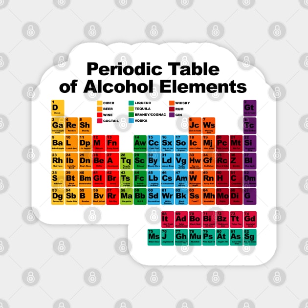 Periodic Table of Alcohol Elements - Alcohol - Magnet | TeePublic