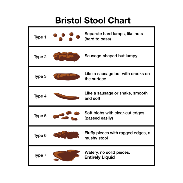 Bristol Stool Chart - Bristol Stool Chart - Tapestry | TeePublic
