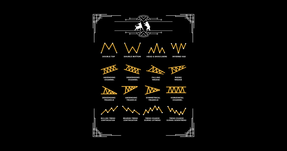 Trading Chart Pattern Cheatsheet - Bitcoin Crypto - Sticker | TeePublic Trading Chart Pattern Cheatsheet - Bitcoin Crypto - Sticker | TeePublic