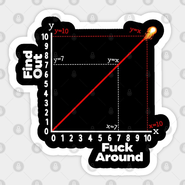 Fuck Around Find Out Graph Chart - Fuck Around And Find Out - Sticker ...