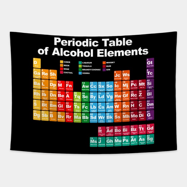 Periodic Table of Alcohol Elements - Alcohol - Tapestry | TeePublic
