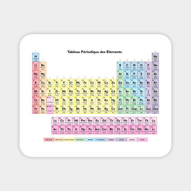 tableau periodique element