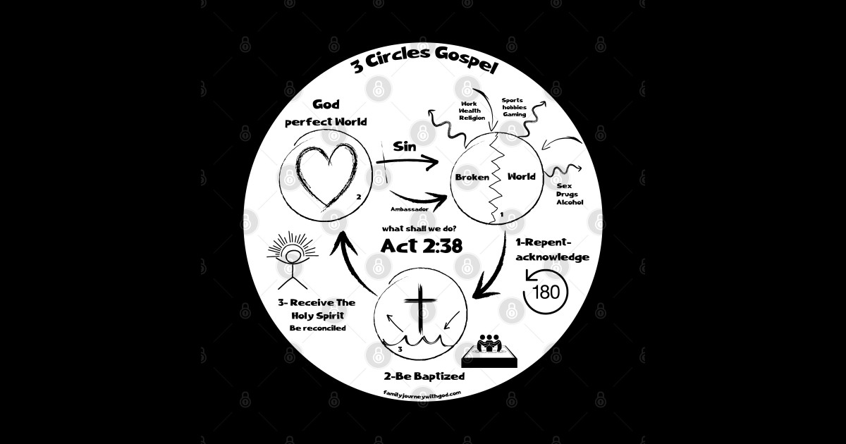 Three 3 Circles Gospel BLACK LETTERING NEW - 3 Circles Gospel - Posters ...