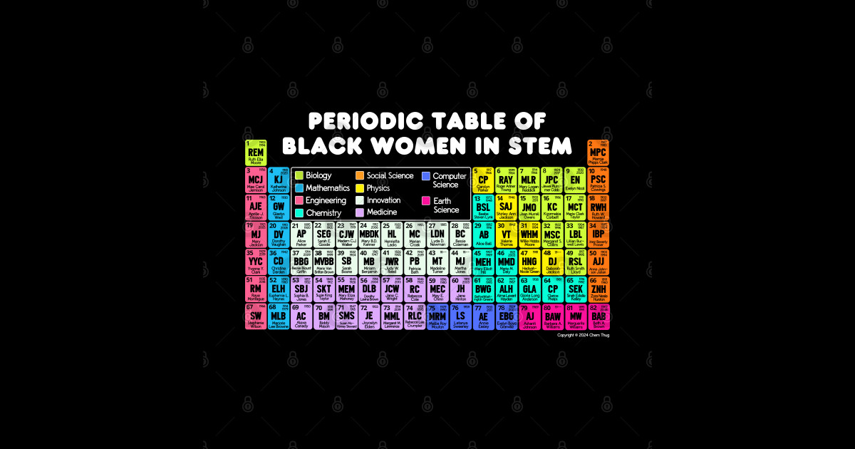 Periodic Table of Black Women in STEM - Black Women Science - Sticker ...
