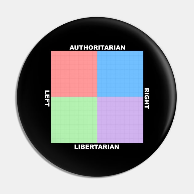 Political Alignment Compass Chart - Political Alignment - Pin | TeePublic