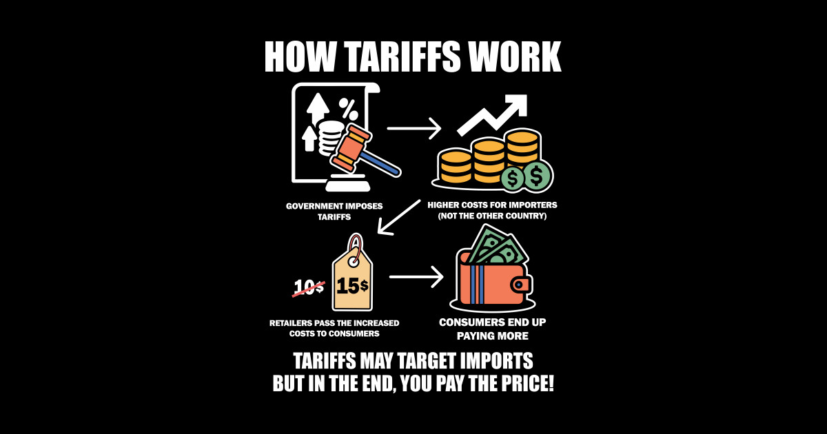 Trade Tariffs How Tariffs Work Tariff Definition - How Tariffs Work - Magnet | TeePublic