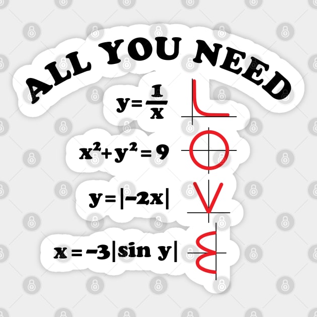 love equation math graph