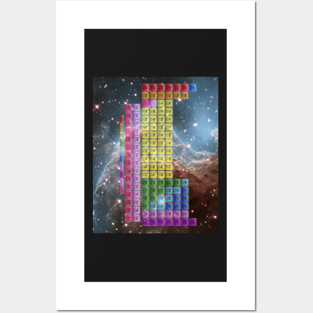 Starfield Periodic Table with 118 Element Names - Periodic Table ...