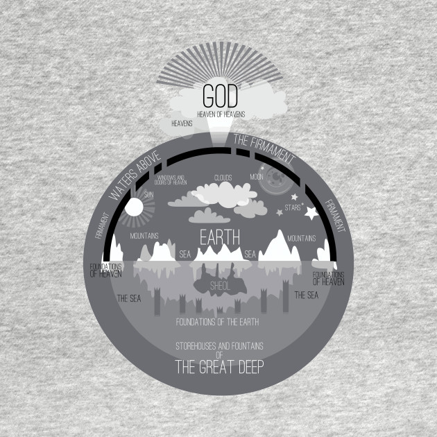 Ancient Hebrew Universe - Flat Earth Firmament - Flat Earth - T-Shirt ...