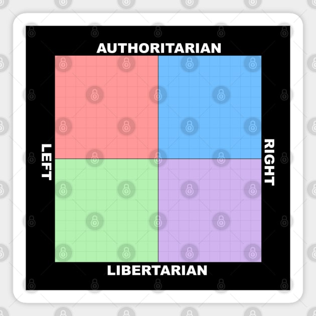 Political Alignment Compass Chart - Political Alignment - Magnet ...
