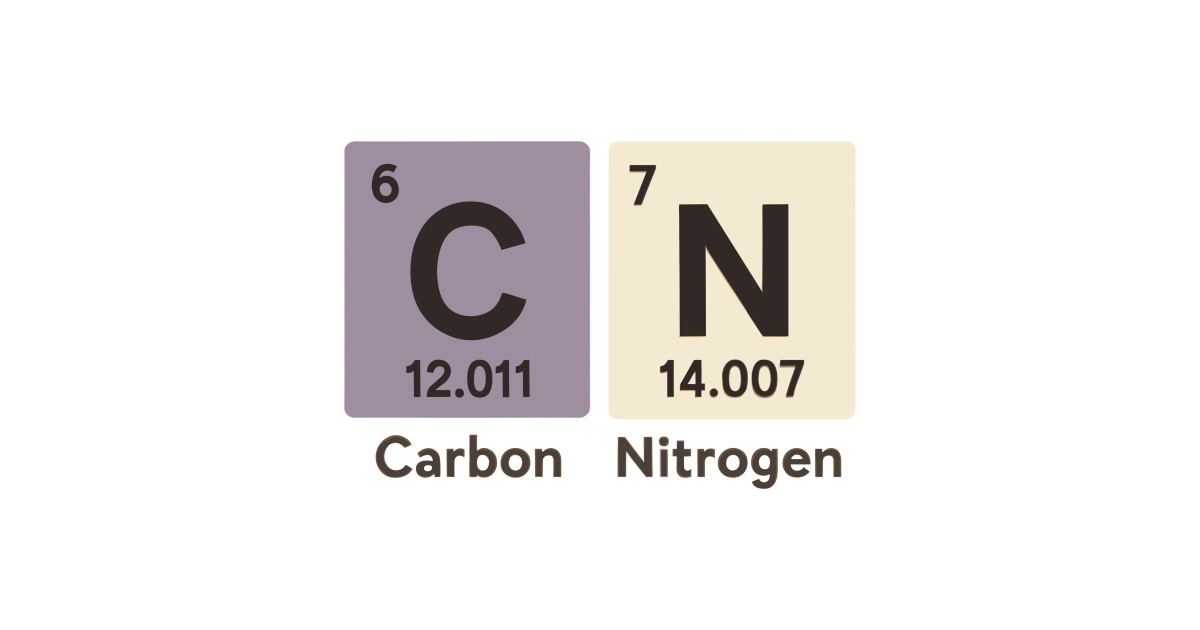 Carbon Nitrogen 67 Meme Funny Teacher Science Periodic Table Retro - 67 ...