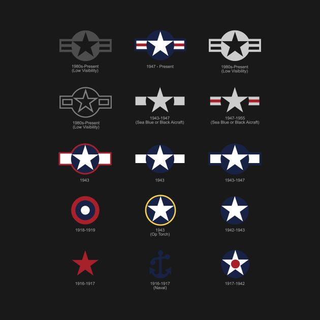 U.S. Military National Aircraft Roundels from 1916 to Present - Roundel ...