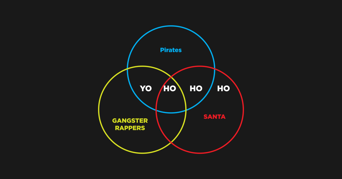 Santa, Gangster Rappers, Pirate Venn Diagram - Christmas - T-Shirt ...