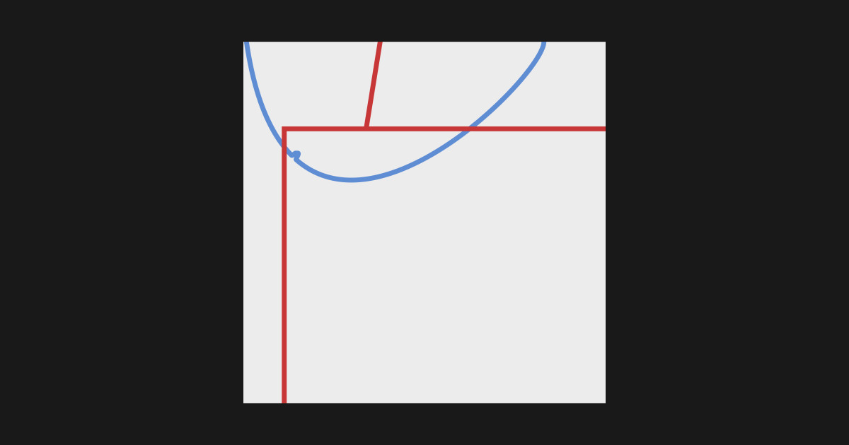 Abstracted Northwest Indiana Map - The Region - NWI - Northwest Indiana ...