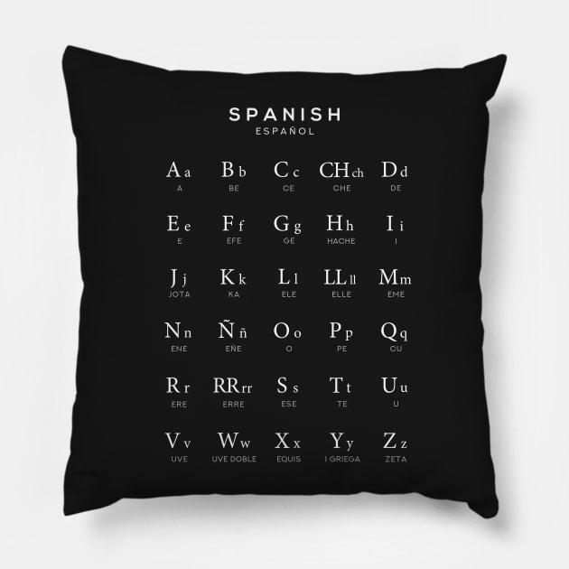 Spanish Alphabet Chart, Espanol Language Chart, Black - Spanish ...