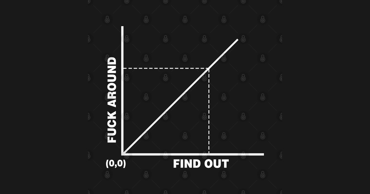 Fuck Around and Find Out Graph. - Fuck Around And Find Out Graph - T ...