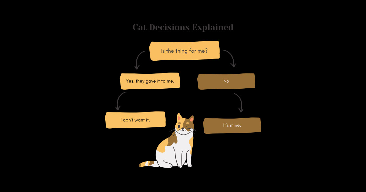 Cat Decisions Explained - Cats And Kittens - Sticker | TeePublic