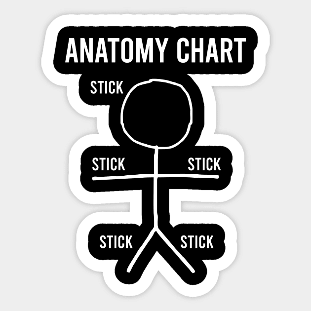 Stick Figure Anatomy Chart - Funny Stick Man Anatomy - Stick Figure ...