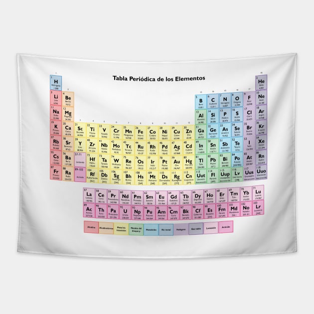 Tabla Periodica de los Elementos - Spanish Periodic Table - Periodic ...