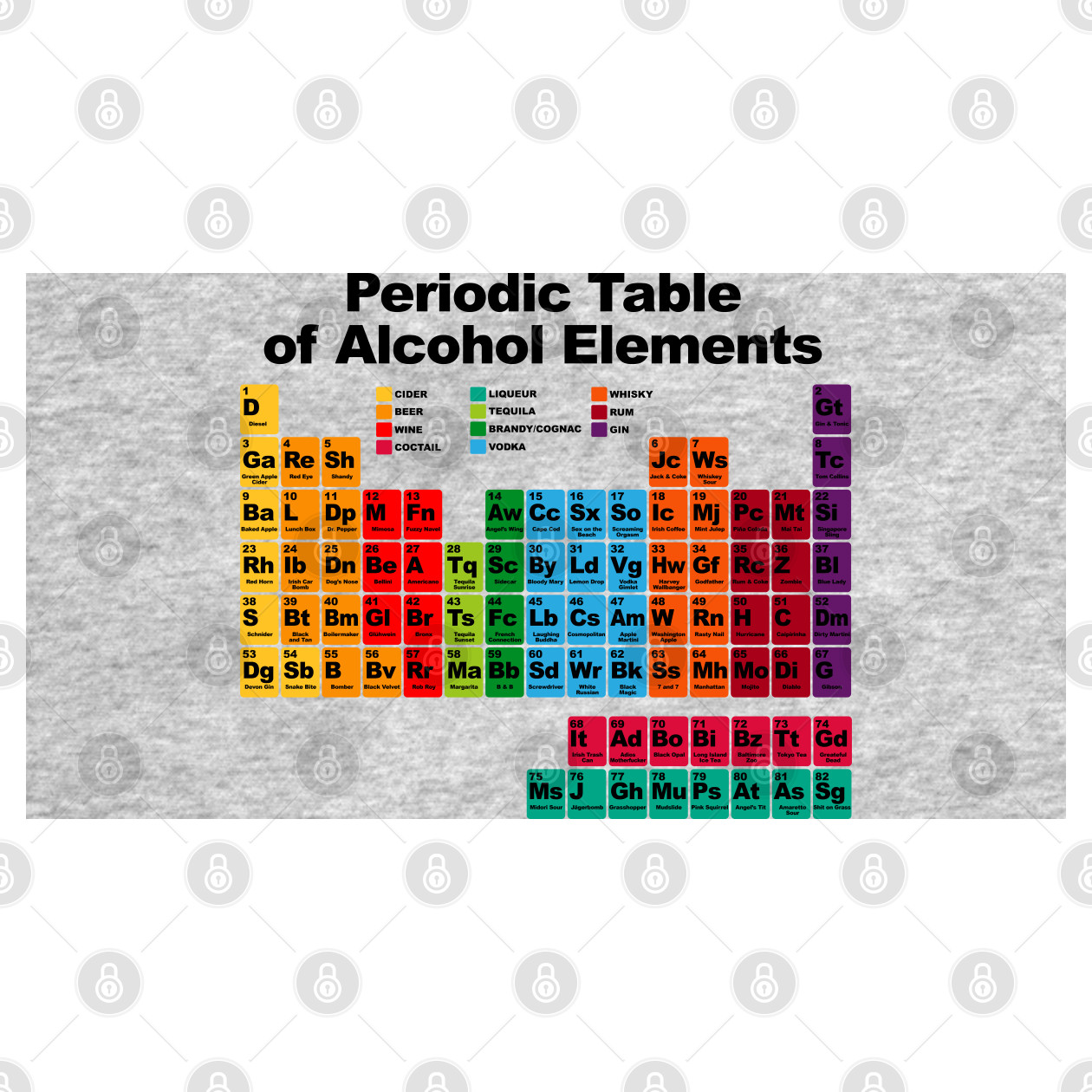 Periodic Table of Alcohol Elements - Alcohol - Hoodie | TeePublic