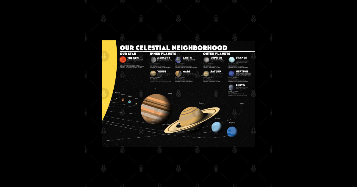 Solar System Infographic - Our Celestial Neighborhood - Solar System ...