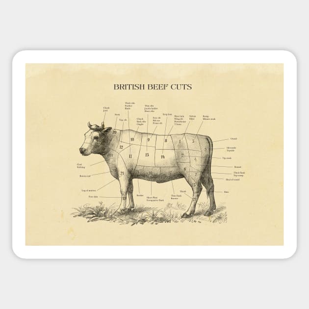 Copy of British Beef butchers chart - Butcher Chart - Sticker | TeePublic