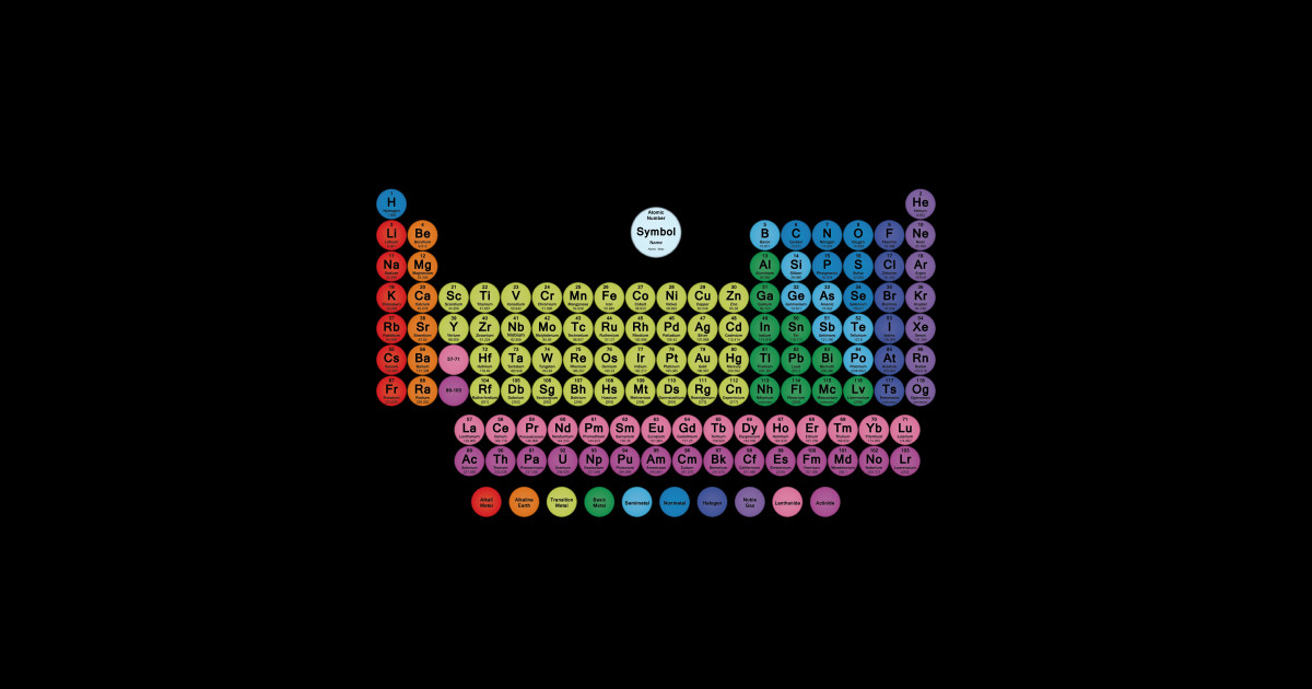 118 Element Periodic Table With Circle Tiles - Periodic Table - Pin ...