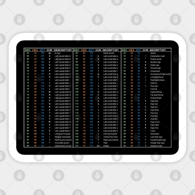Hacker ASCII Table - Chart - W - Ascii Table - Sticker | TeePublic