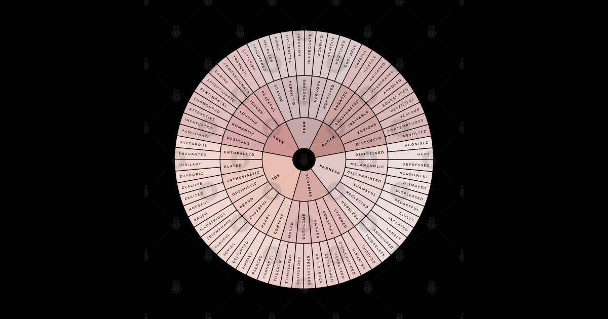 Wheel of Emotions + Feelings | British English | Junto - Feelings Wheel ...