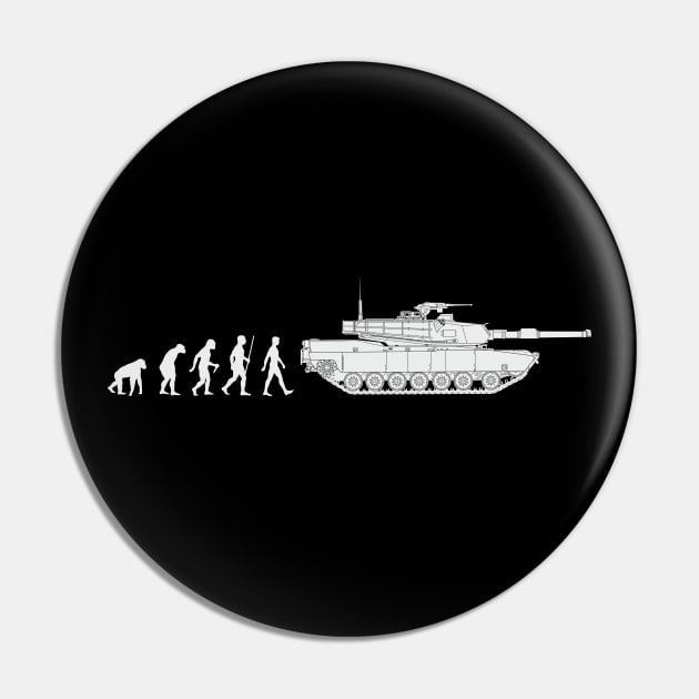 Humorous design Evolution and the M1 Abrams tank - Us Tank - Pin ...