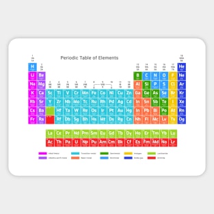 Strasbourg Periodic Table Of Elements Stickers for Sale | TeePublic