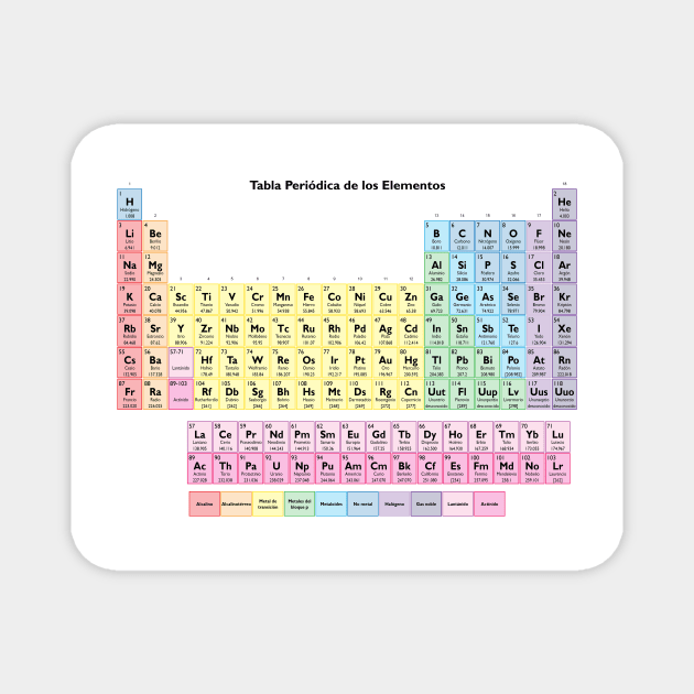 Tabla Periodica de los Elementos - Spanish Periodic Table - Periodic ...