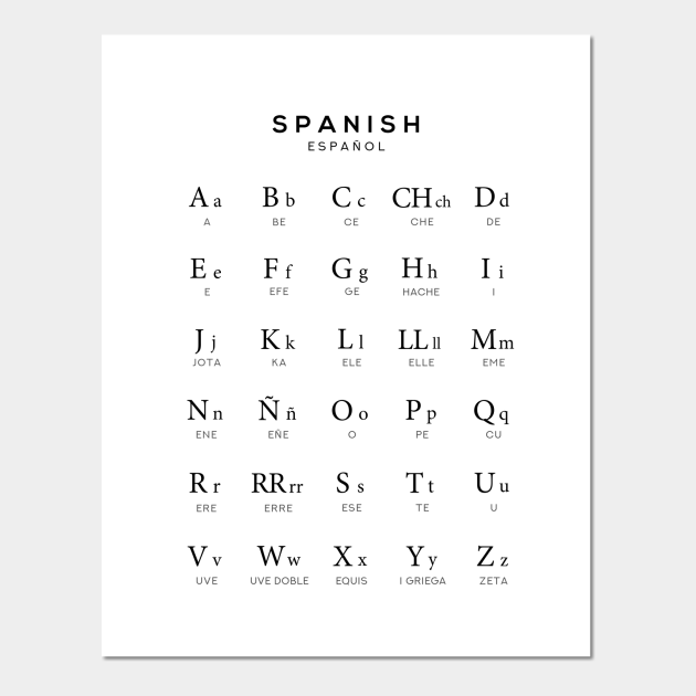 Spanish Alphabet Chart, Espanol Language Chart, White - Spanish ...