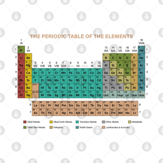 The Periodic Table Of The Elements - Vintage - T-Shirt | TeePublic