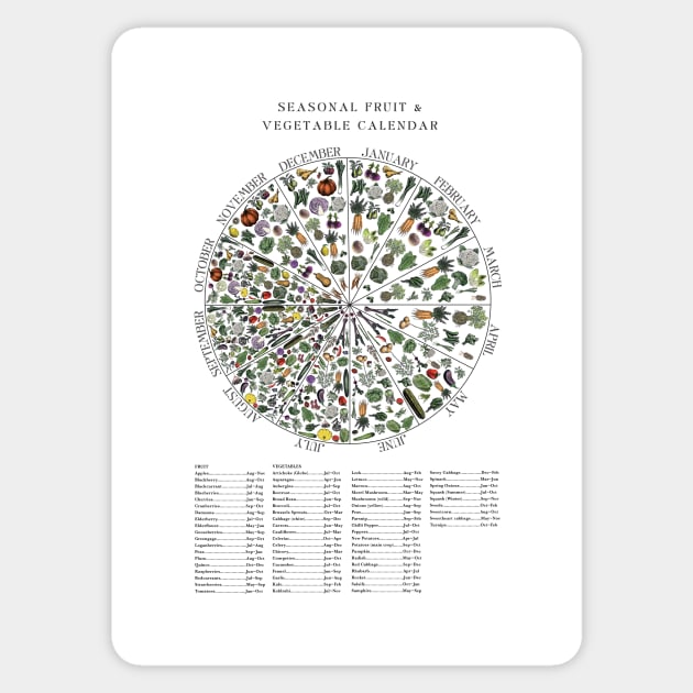Seasonal Fruit & Veg Chart Monthly Calendar - Seasonal Chart - Sticker ...