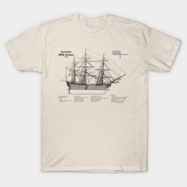 HMS Victory ship plans. Lord Nelson ship - SDpng - Hms Victory - T ...