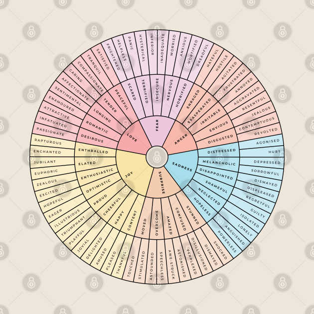 Wheel of Emotions + Feelings | British English | Junto - Feelings Wheel ...