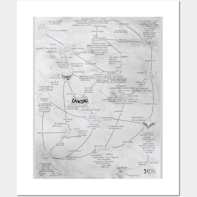 Horror Sub-Genre Flow Chart White (portrait) - Horror - Posters and Art ...