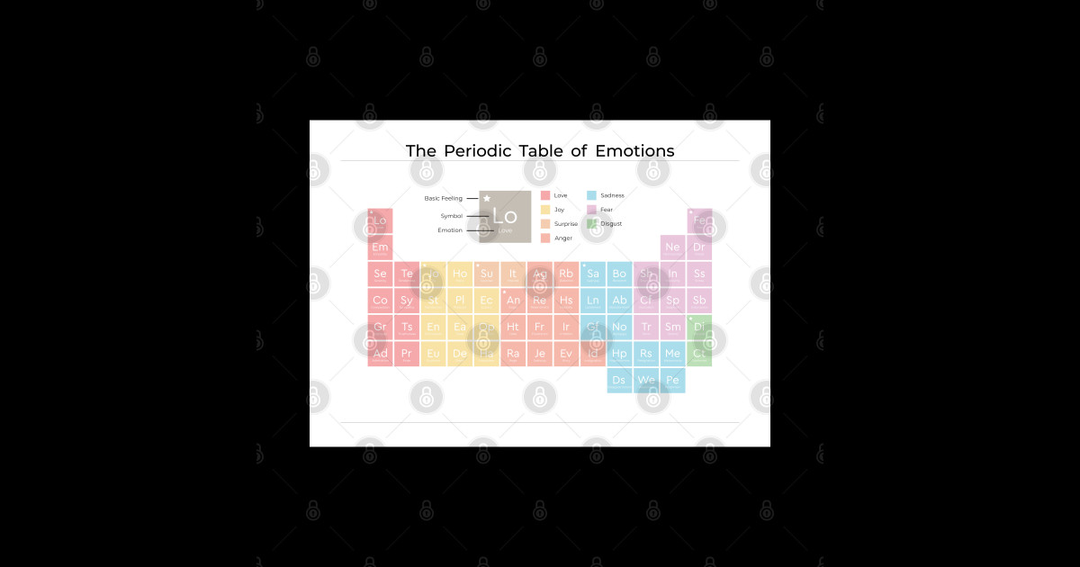 The Periodic Table of Emotions - Classroom - Posters and Art Prints ...