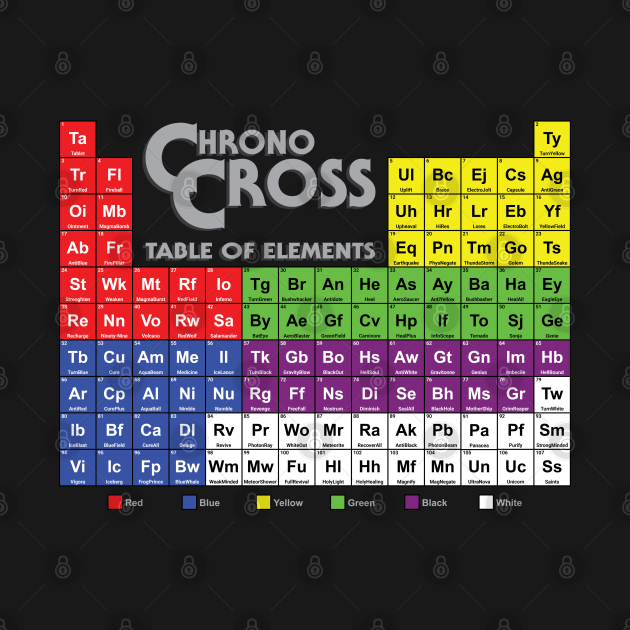 Chrono Cross Table Of Elements - Chrono Cross - Long Sleeve T-Shirt ...