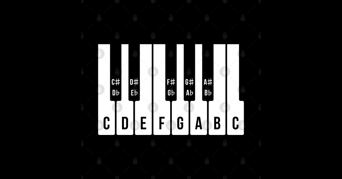 Musical Keyboard, C Major Scale (Piano / Music / 1C) - Piano - Sticker ...