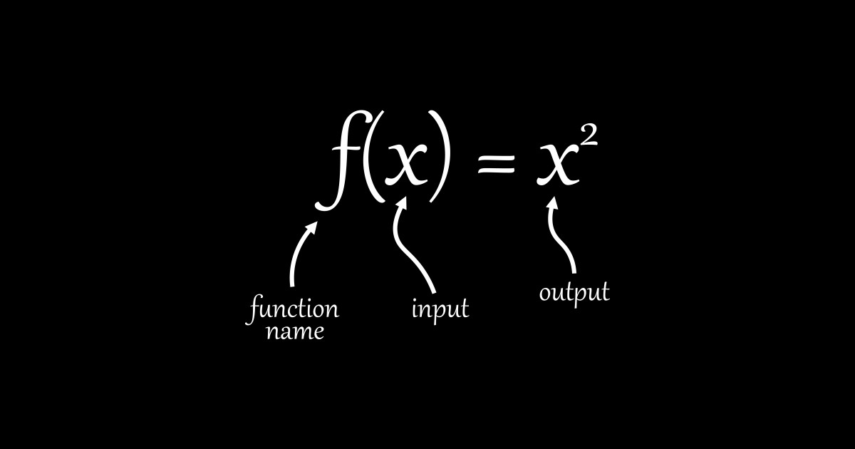function notation definition - Function Notation - Posters and Art ...